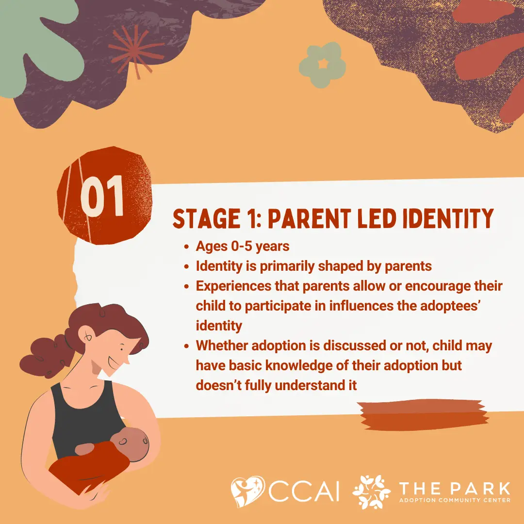 Parent Led Identity - The Park Community